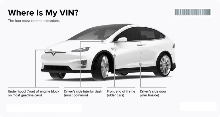 How to Get RPO Codes by VIN Number in Seconds - Talkcitee.com